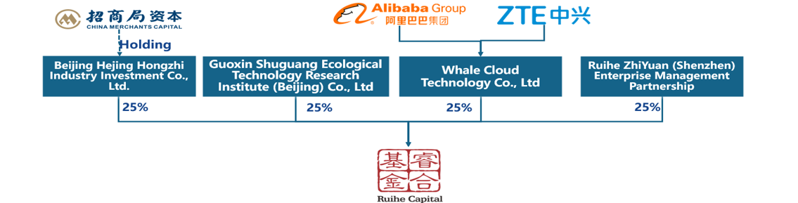focus-PRC Fund Partner – Westerfer Capital